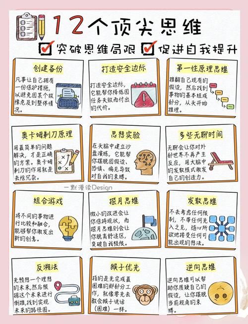 顶尖辅助的意识最简单三个步骤