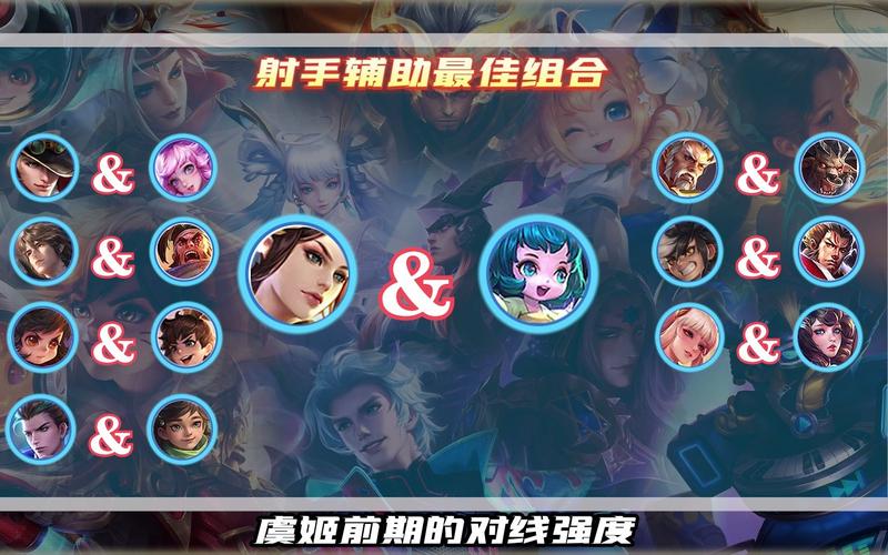射手和辅助的关系