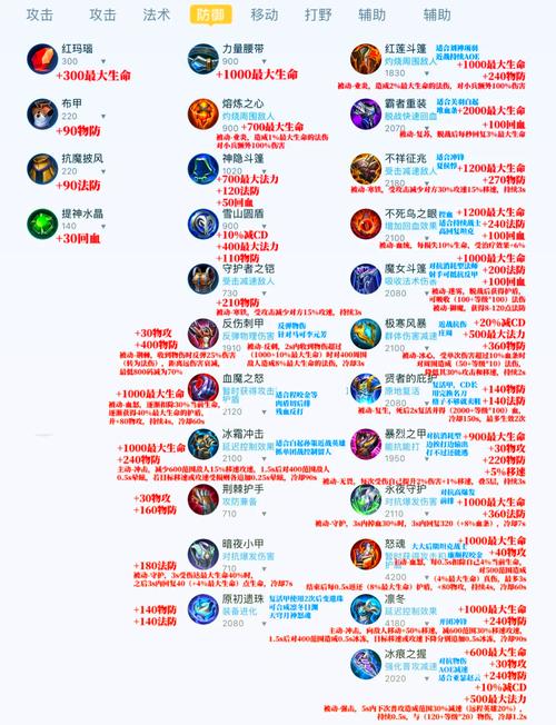 王者荣耀装备代码