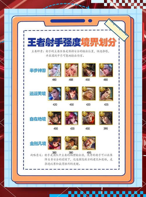 王者荣耀射手评分标准及评分细则截图