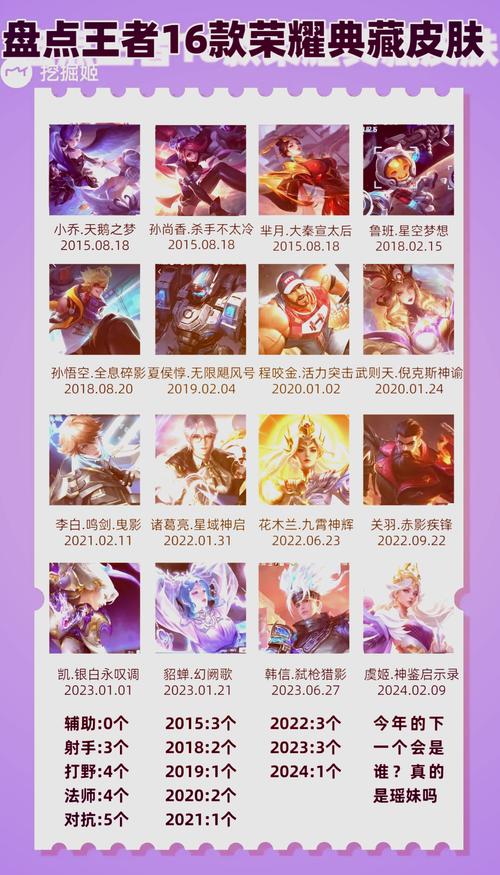 贵10皮肤交流2024年最新消息截图