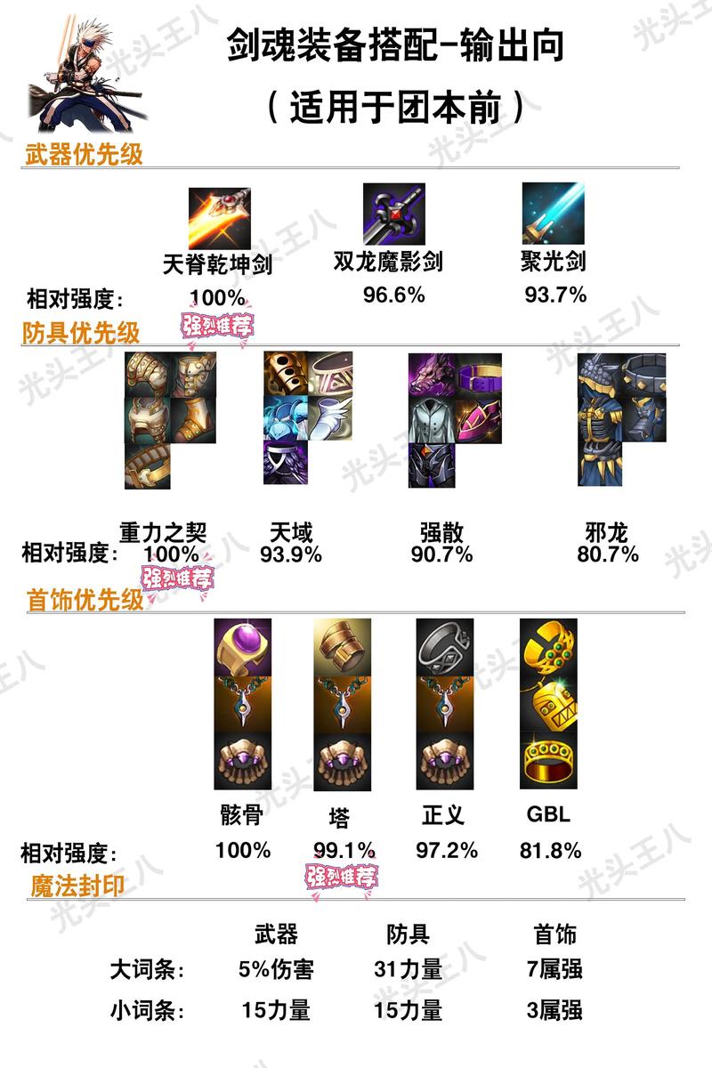主动技能的装备有哪些
