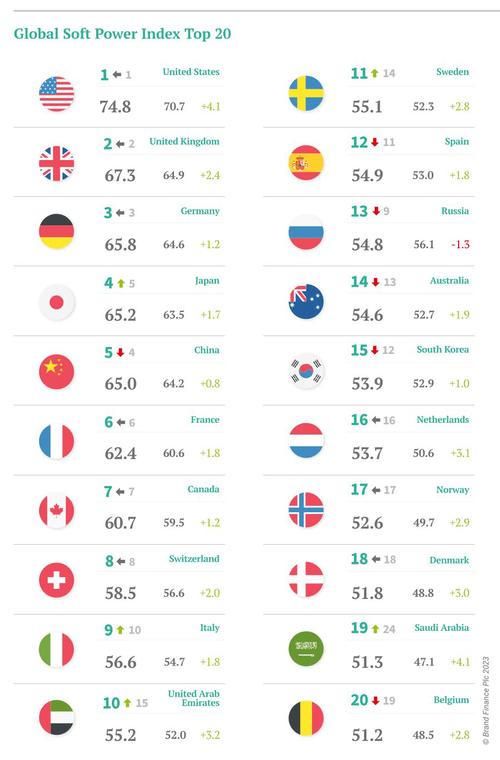 十大逆天软排名最新