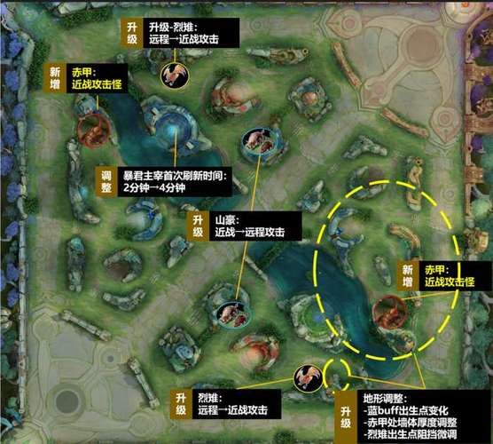王者荣耀野区经济详细介绍截图