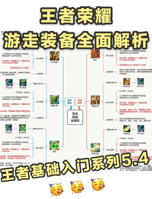 王者辅助装备详细介绍截图