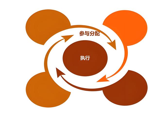 辅助不参与分配经济是好事还是坏事
