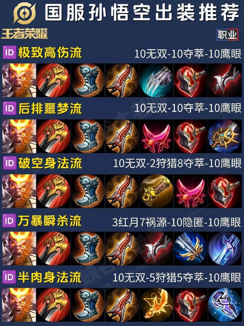 王者出装是自动买还是手动买