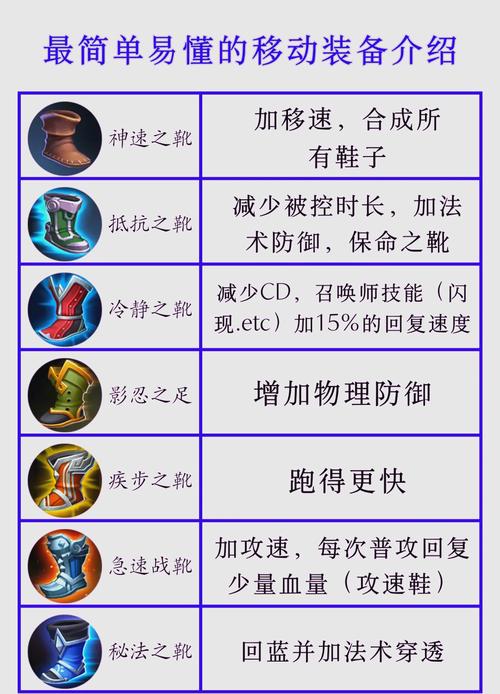 王者所有装备技能详解