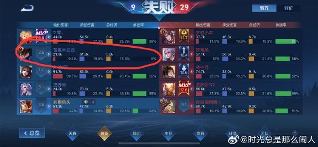王者荣耀人头助攻怎么算经济