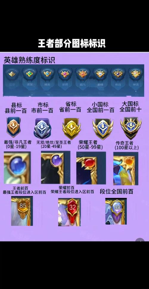 王者荣耀称号大全及名称图标