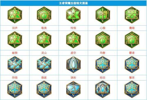 五级铭文有必要留着吗图标