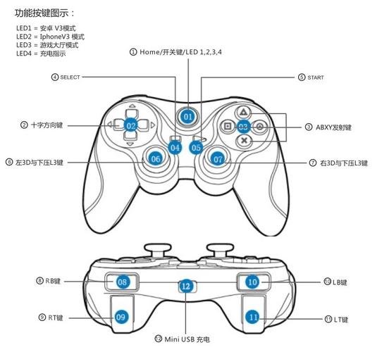ps4手柄四个接口详解