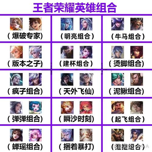 王者辅助群全部名单图标