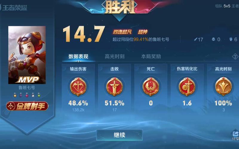射手拿金牌的条件