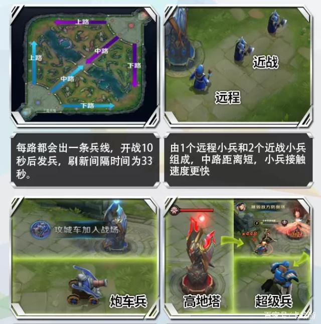 王者四分钟之后兵线线经济经验共吃平摊吗截图