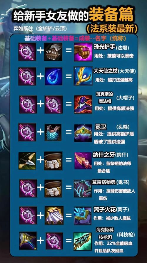 lol辅助装备一览表2025截图