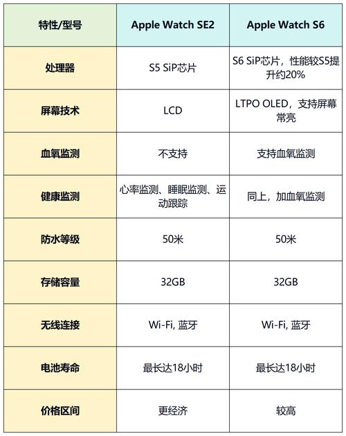 s62世代是什么意思