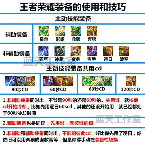 王者荣耀辅助的装备技能怎么用