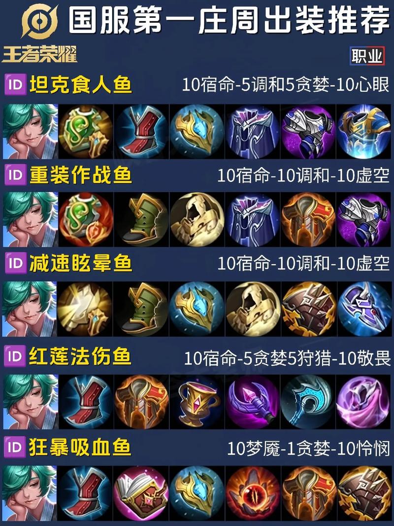 庄周最强辅助肉装