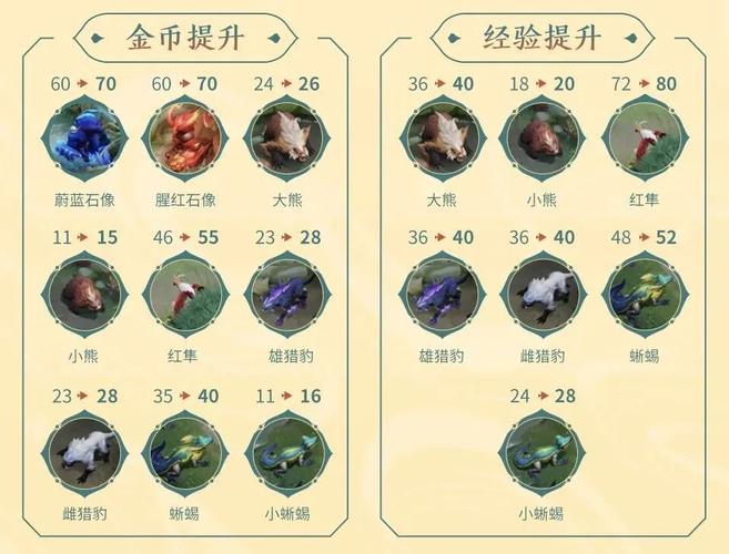 王者野怪最后一刀价格表图标
