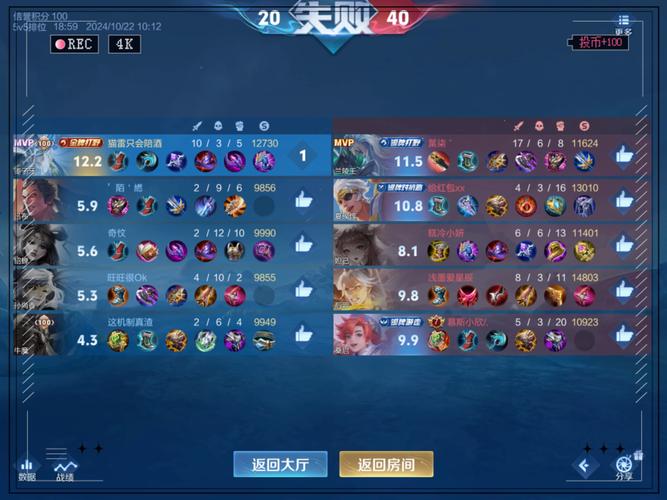 打野的经济会平分给队友吗