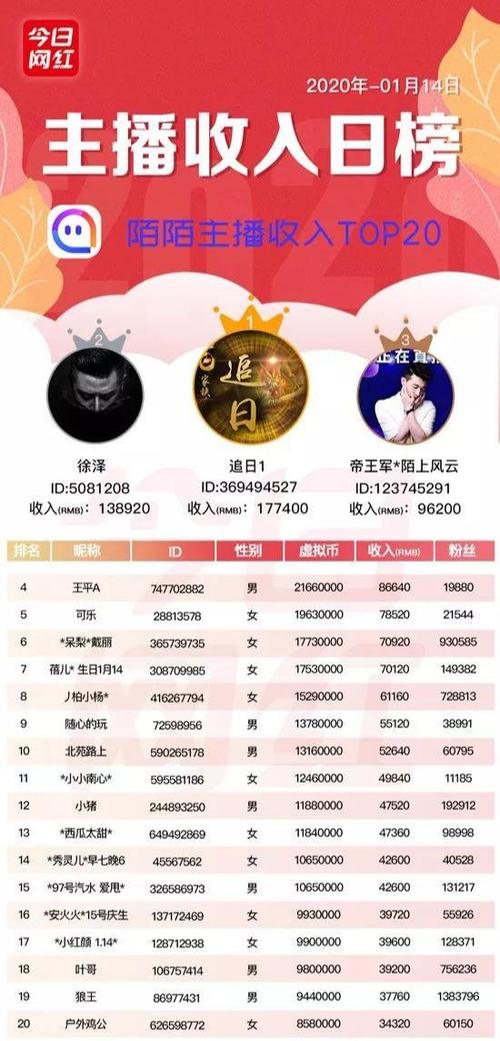 辅助击杀主播一天能挣多少钱