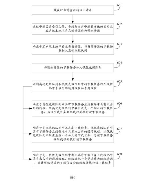过资源损坏脚本最简单三个步骤截图