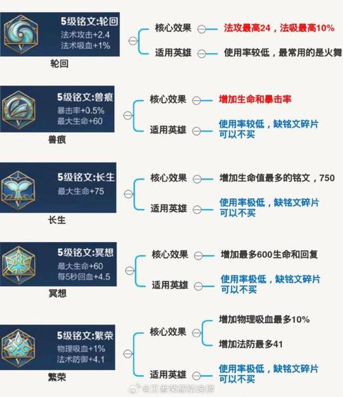 王者英雄伤害和铭文伤害的区分方法详解