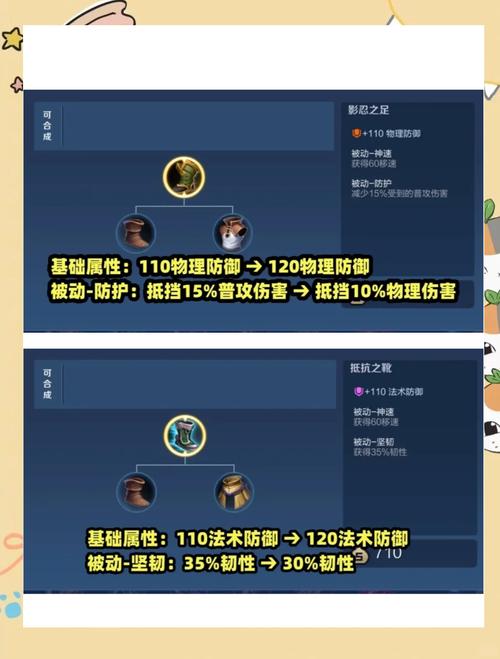 王者荣耀中6双鞋子详解截图