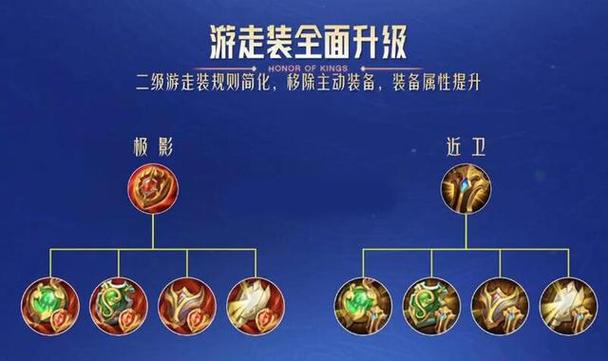 王者荣耀辅助可以直接出大辅助装吗
