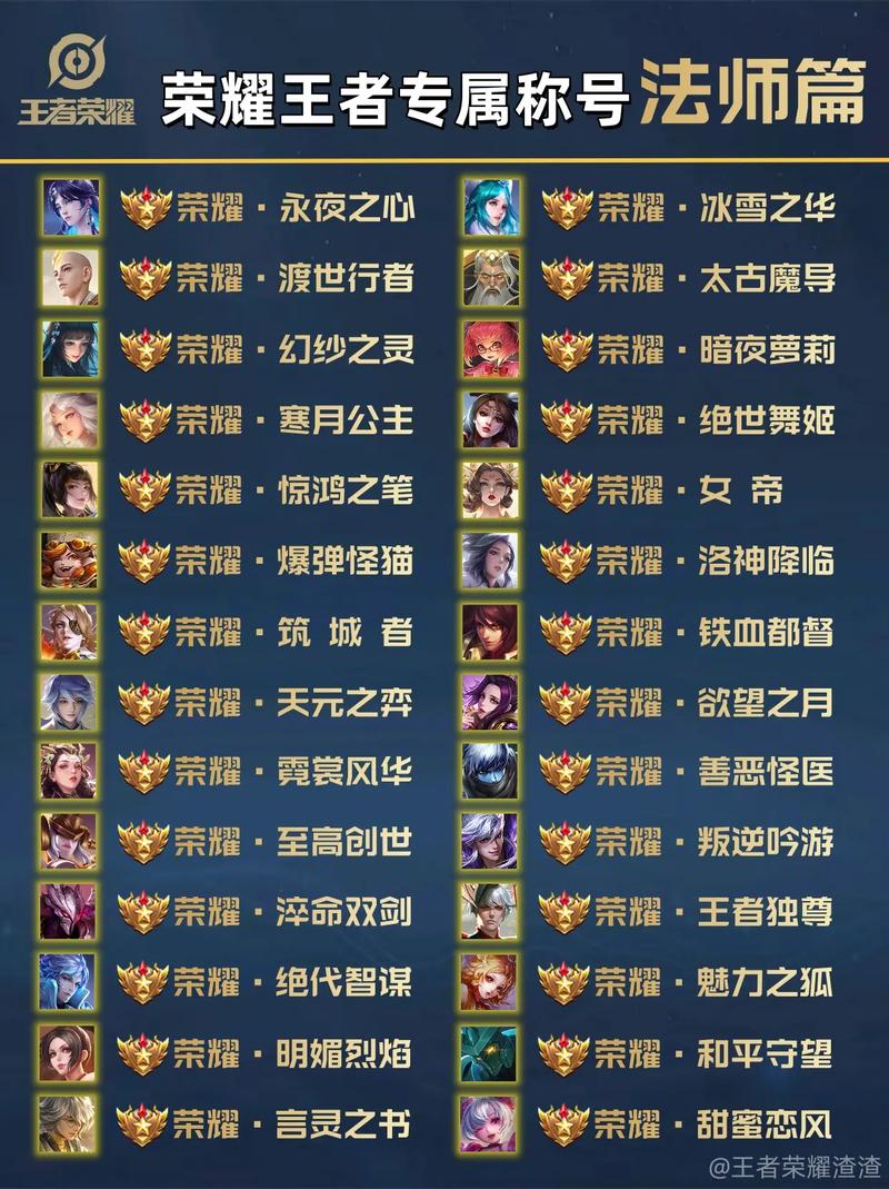 王者荣耀称号大全可复制