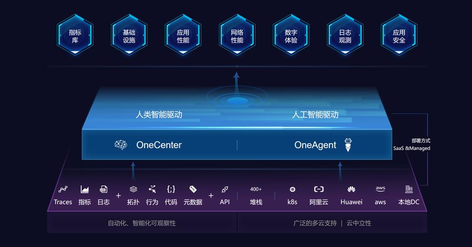 辅助科技