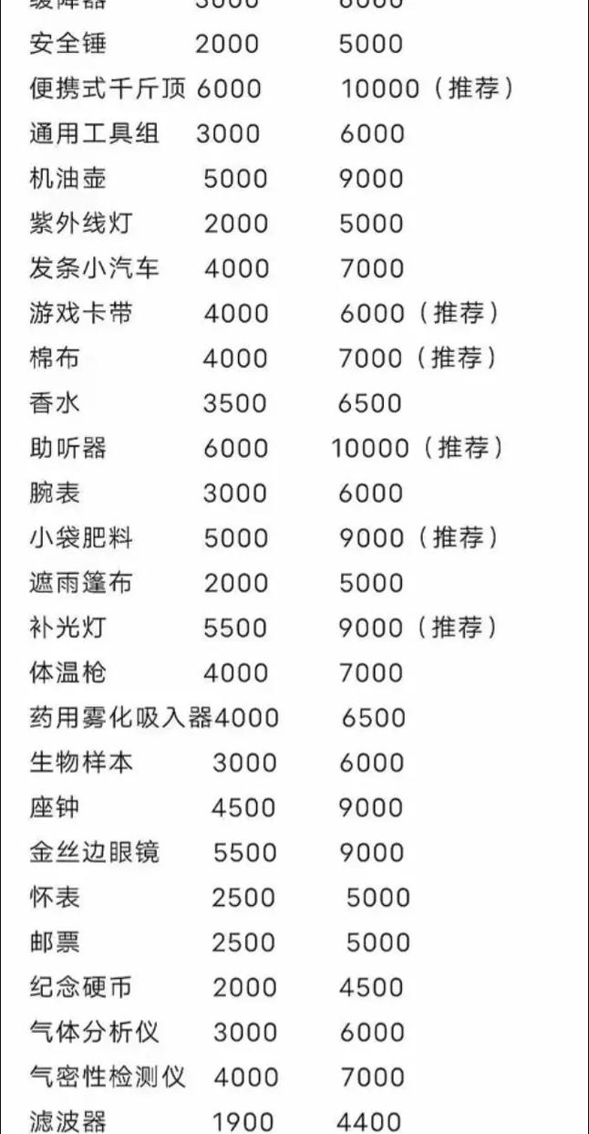 暗区物资一览表截图