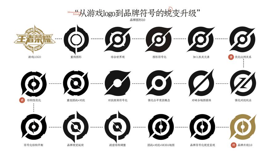 王者最终试炼作弊菜单最新版图标