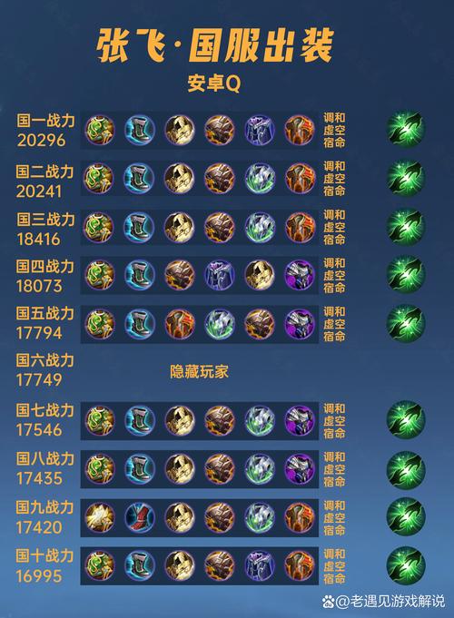 张飞无敌肉装出装截图