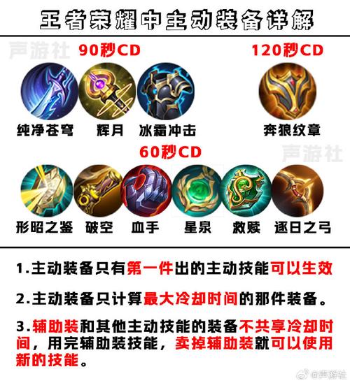 王者主动技能装备一览表图片截图
