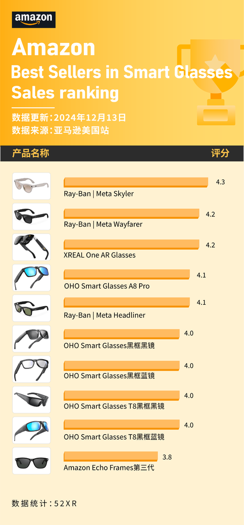 Ray直装购买渠道2024最新版截图