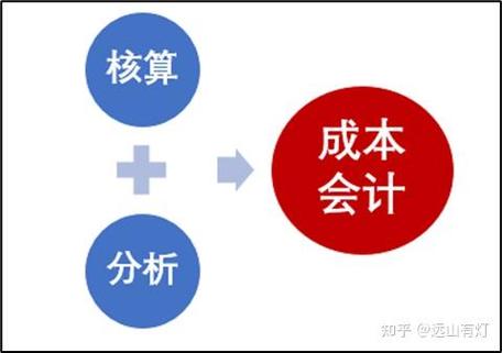 辅助不参与分配经济最简单三个步骤截图
