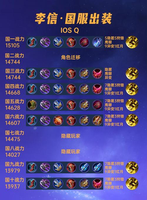 李信偷塔流最强出装