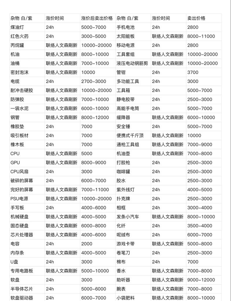 暗区Ray卡密价格表