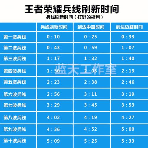 打野惩戒收了兵线还能分经济吗