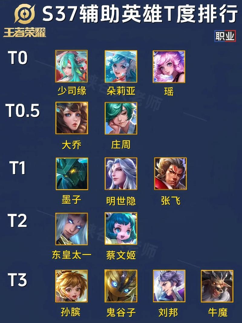 比较肉的辅助英雄