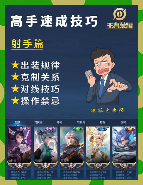 射手怎么打出高评分截图