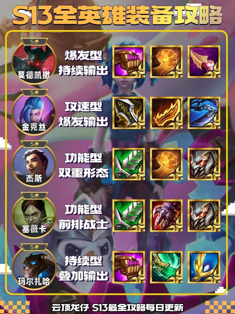 装备主动技能最厉害三个英雄