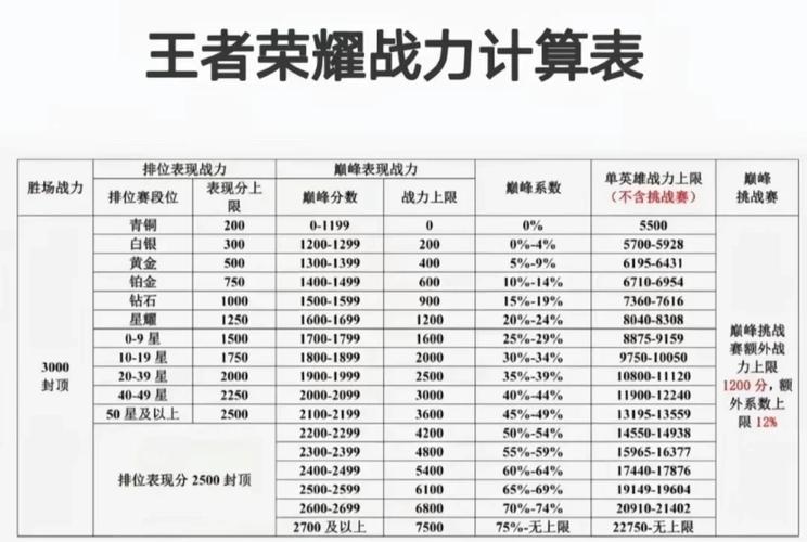 王者荣耀表现分图表截图