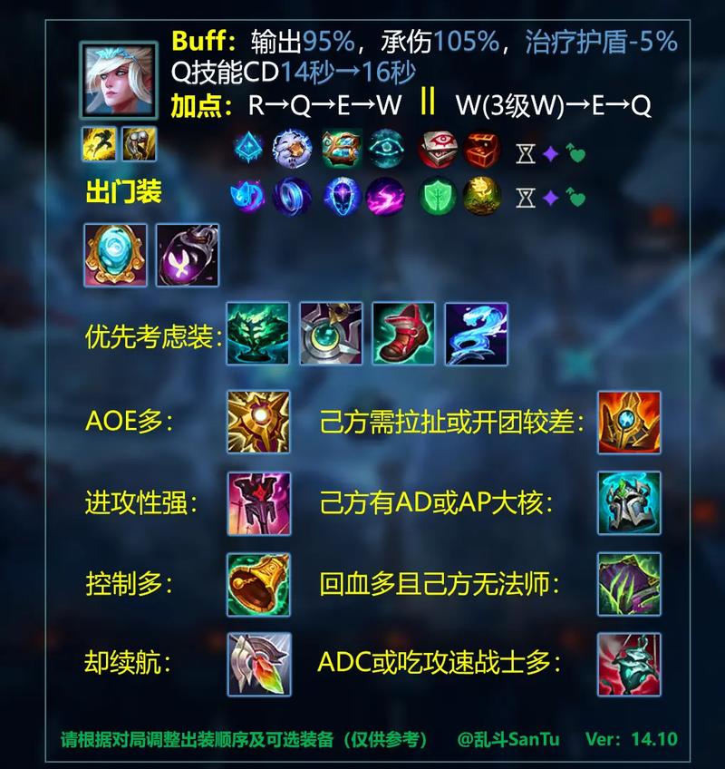 lol辅助第一件装备出什么