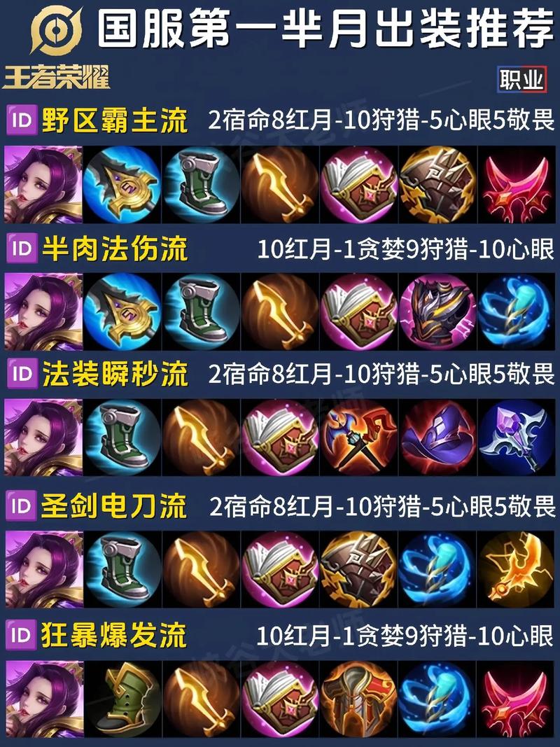 王者出装是自动买还是手动买截图
