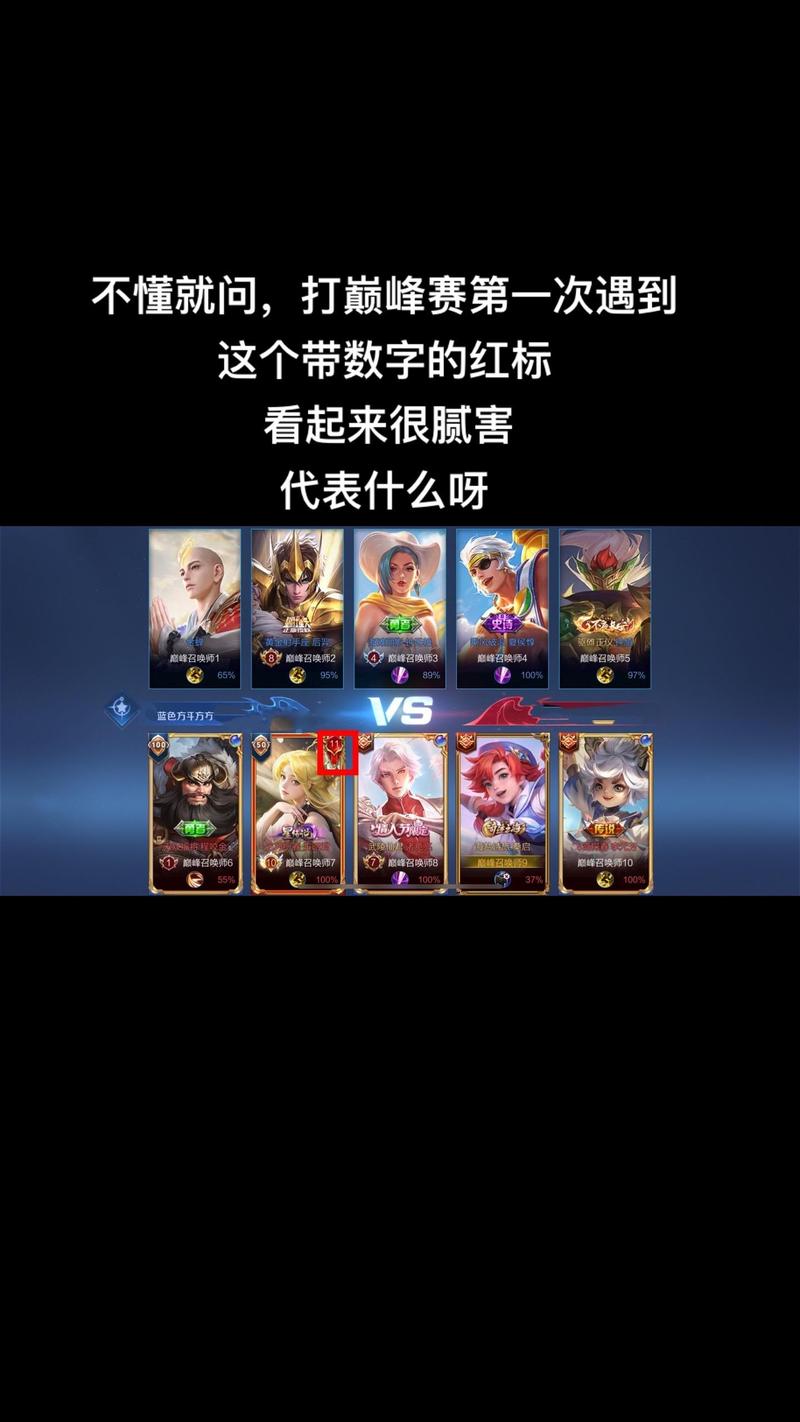 王者荣耀头像右边的数字是什么截图