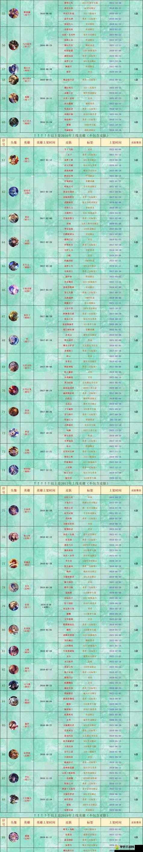 王者辅助装2024上线时间及价格表截图