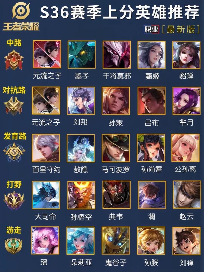 新赛季上分英雄排名截图